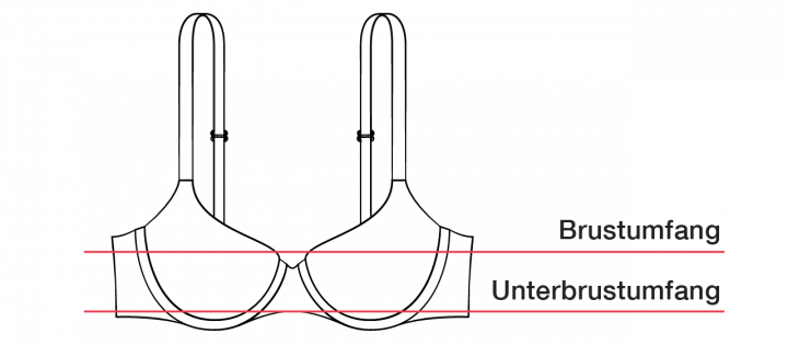 BH-Guide - in wenigen Schritten zur perfekten BH-Größe